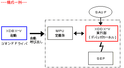 GAIO 2000年対応バージョンアップ情報