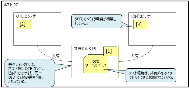 GAIO QTE(R3.0.0.0) 使用する実行モード